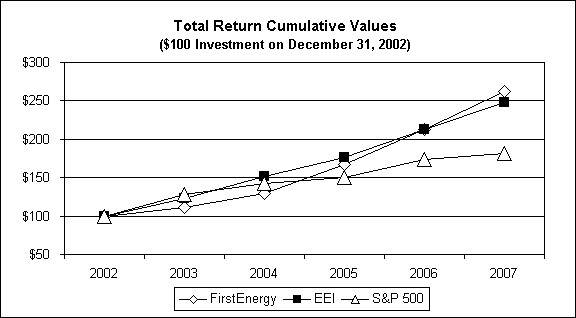EDGAR Filing Documents for 0001031296-08-000049