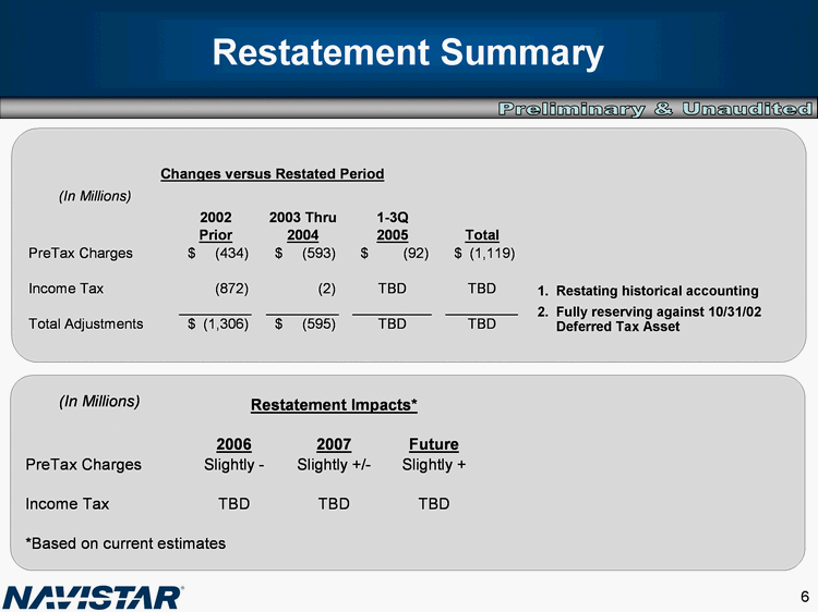 Restatement SummaryRestating historical accountingFully reserving ...