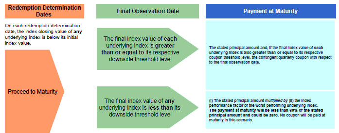 For more information about the payout upon an early redemptionor at ...