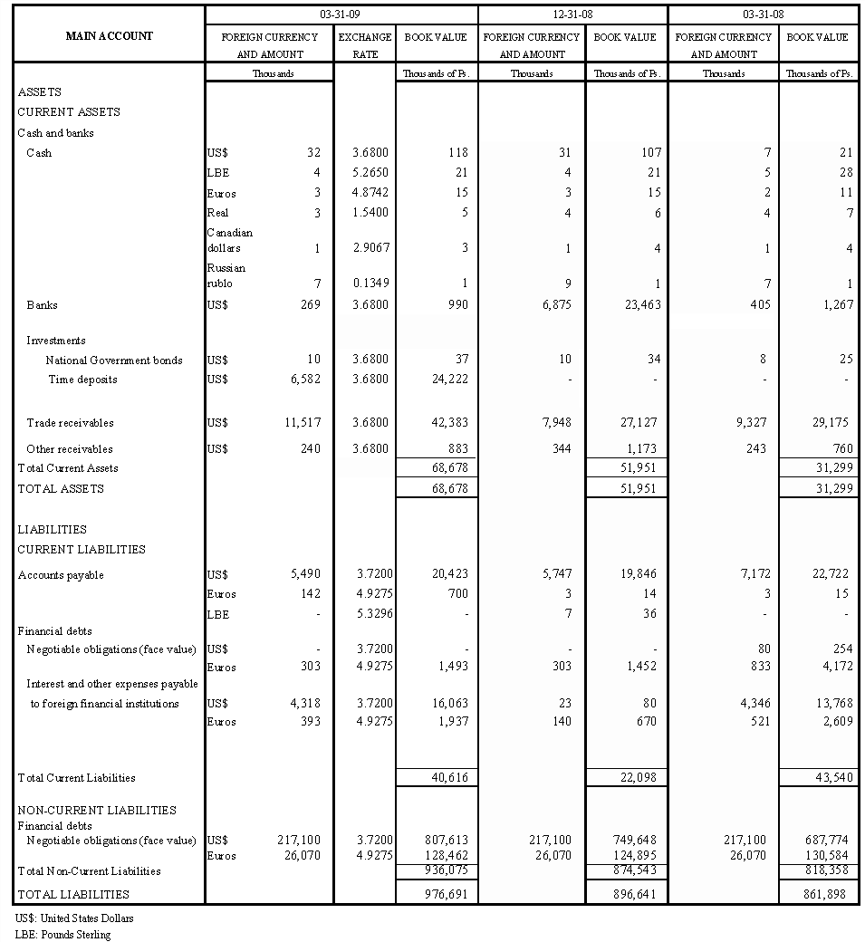 o) Statements of income accounts