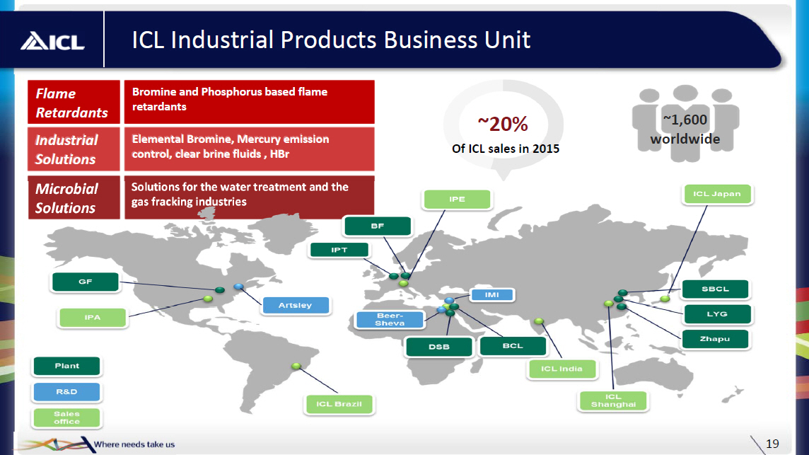 Specialty Solutions Division